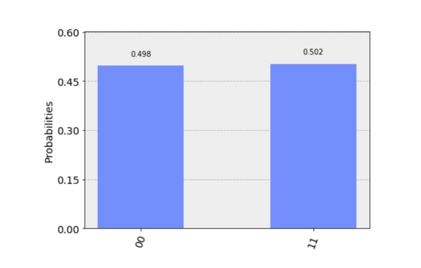 Why are Current Quantum Computers "Noisy" ? - QuintessenceLabs